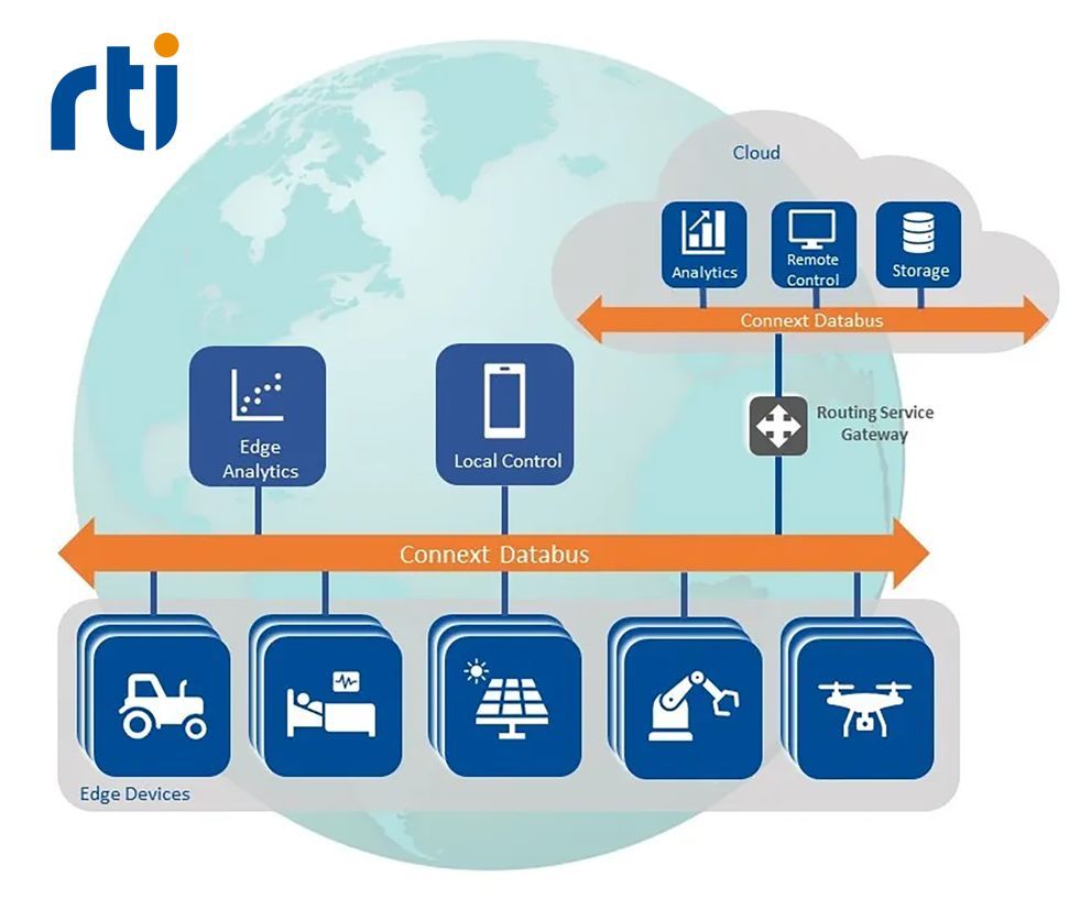 RTI at embedded world 2024: Hall 4, 421 - Electronics for Engineers