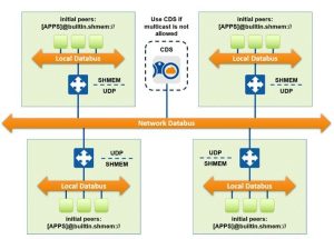 Top 3 Tips to Break Through Hospital IT Silos With Connext ...