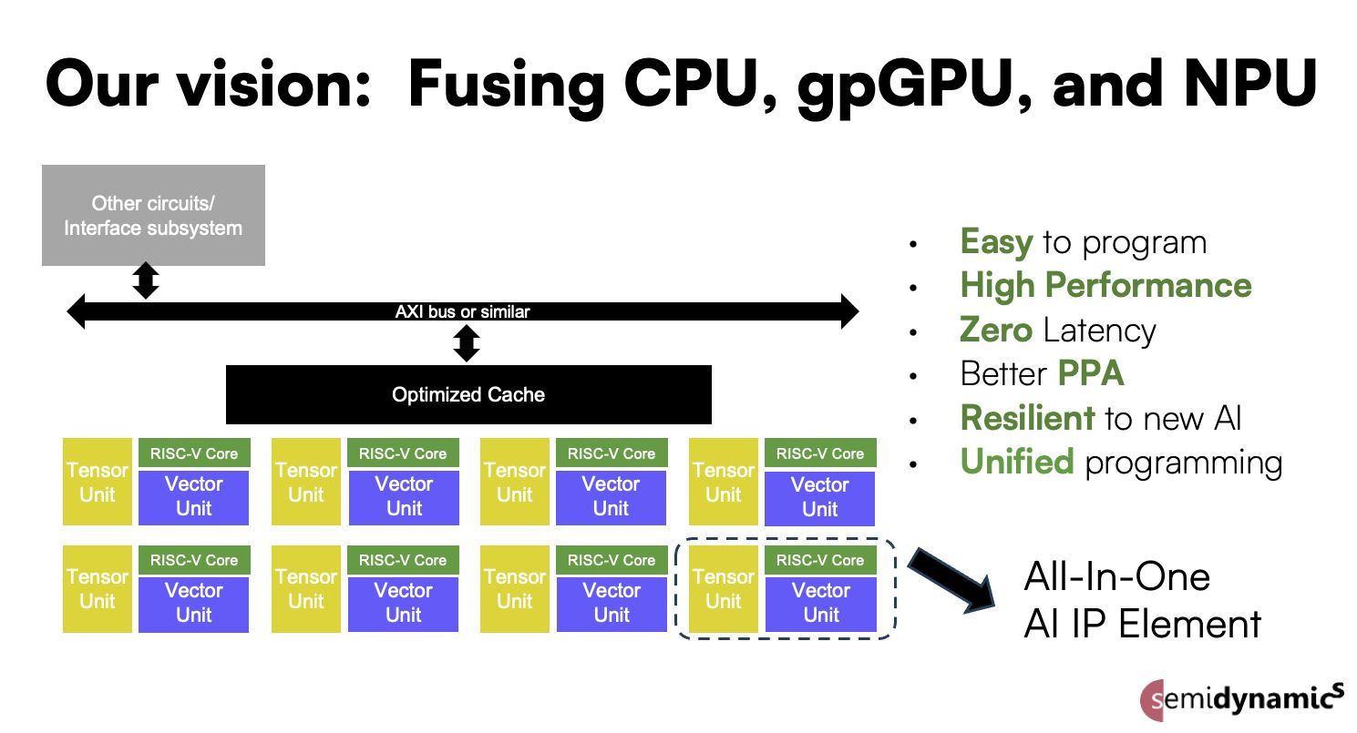 Semidynamics announces All-In-One AI IP for super powerful, next ...